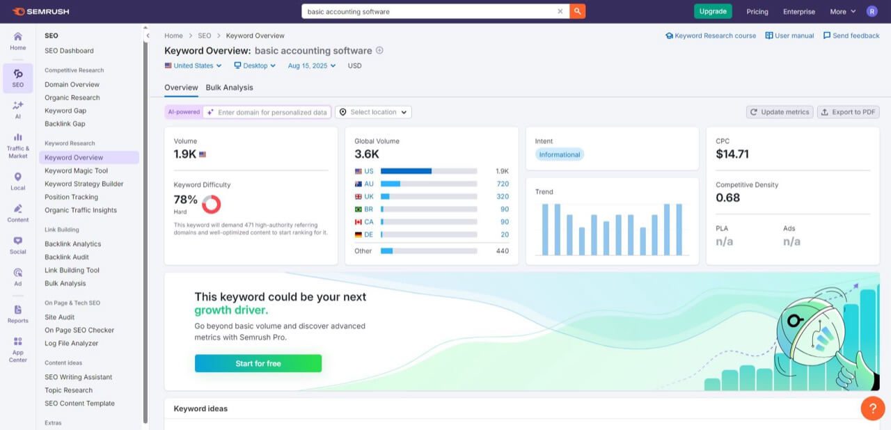 B2C SaaS SEO Agency | Expert Tips | Coalition Technologies