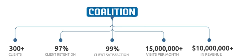 Coalition Technologies Team
