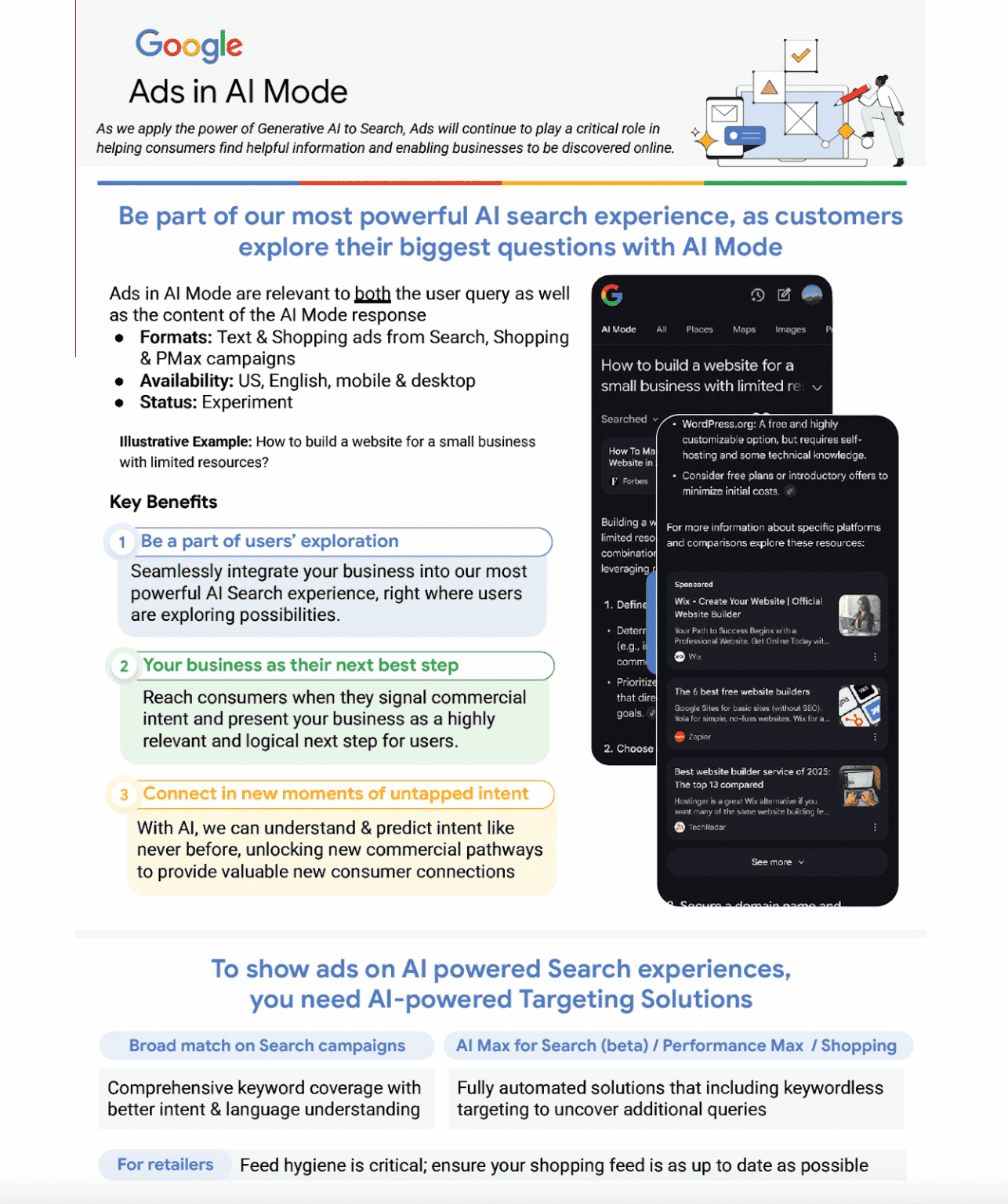 AI Advertising: Google AI Mode, ChatGPT & What’s Next | Coalition