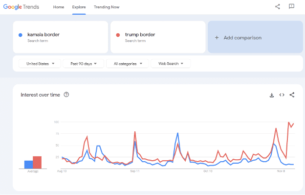Did Google Predict the Election Winner? | We Checked the Data